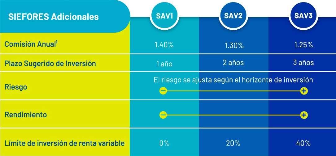 ¿Qué es una Siefore? | Afore SURA México